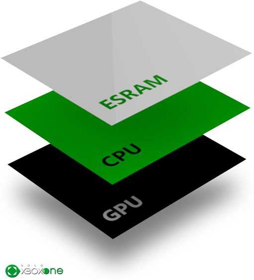 Techland se moja y habla sobre la eSRAM – Generacion Xbox