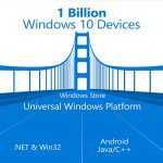 Resumen Microsoft /build 2015