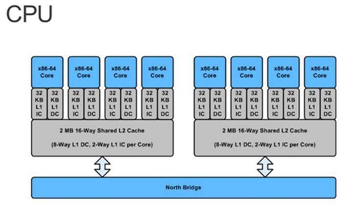 El interior de Xbox One al detalle – Generacion Xbox