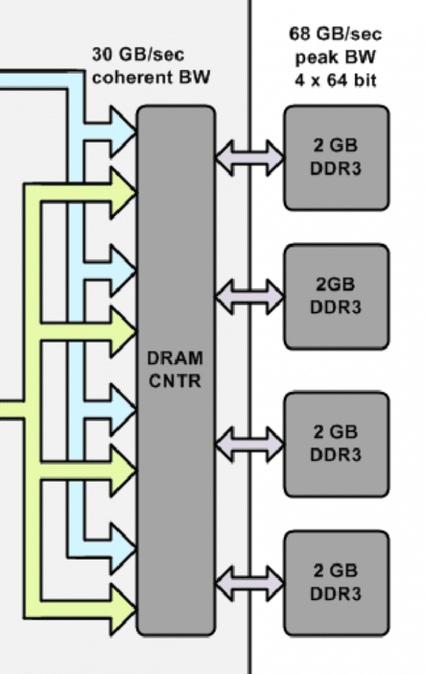 El interior de Xbox One al detalle – Generacion Xbox
