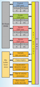 El interior de Xbox One al detalle – Generacion Xbox