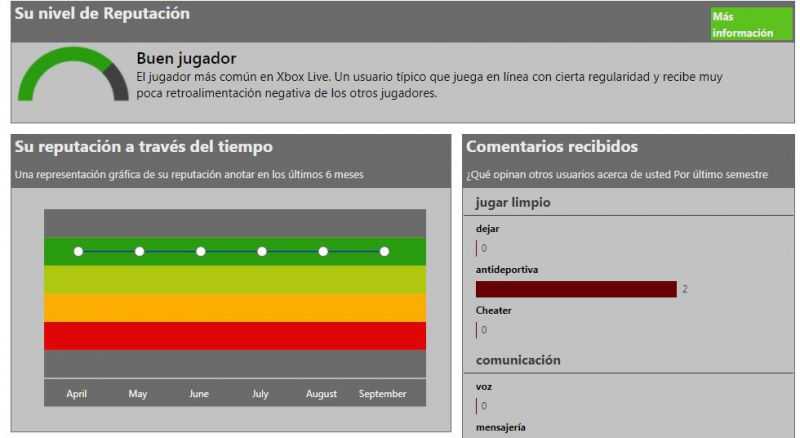 Overwatch se convierte en el primer juego que obvia el sistema de ...