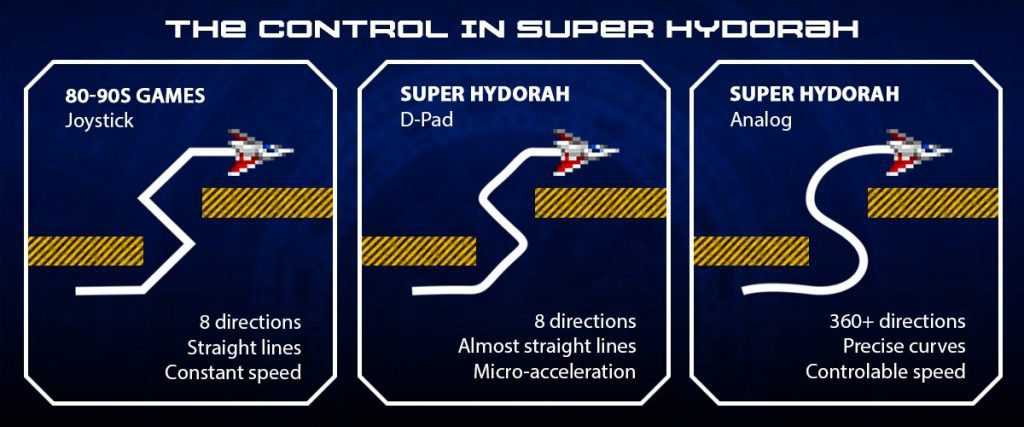 Análisis de Super Hydorah – Generacion Xbox