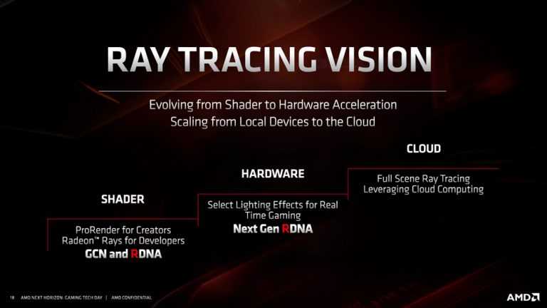 AMD puesta por el Ray Tracing para sus GPUs Navi del futuro ...