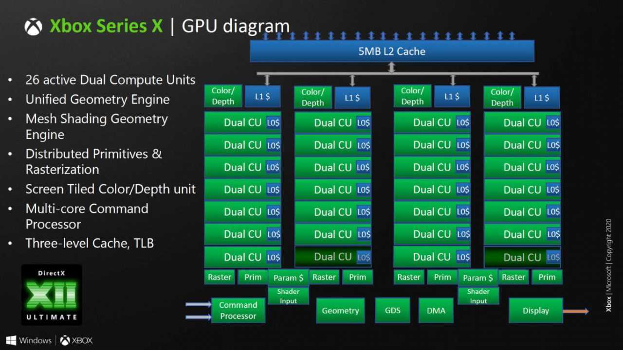 Xbox Series X: Revelados nuevos datos de su arquitectura y del ray ...
