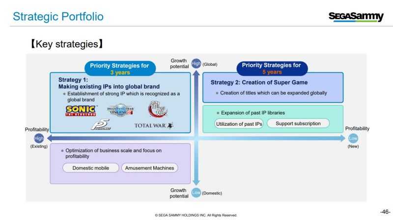 Sega tiene planes de lanzar un “super juego” en los próximos cinco años ...