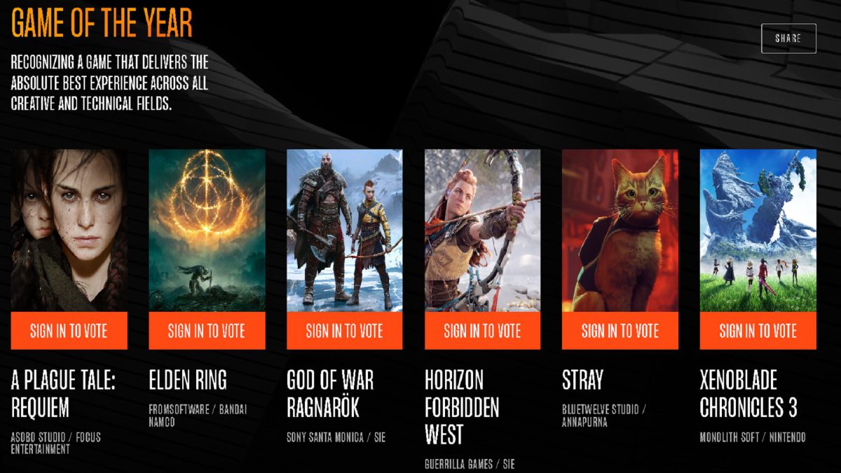 Revisemos los nominados a mejor juego del año en The Game Awards – Generacion Xbox