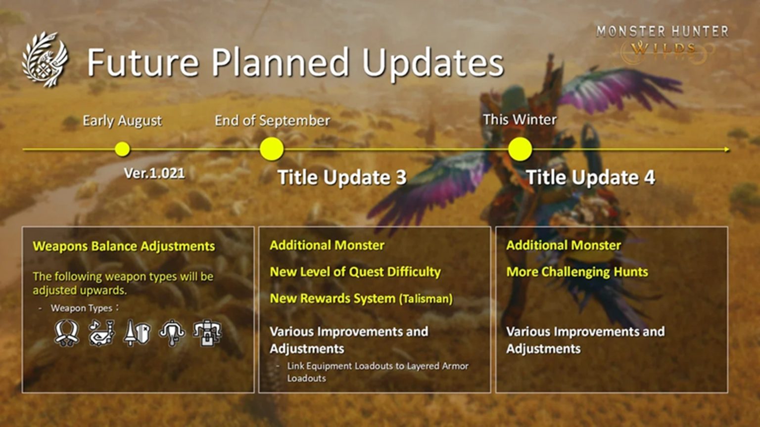 Monster Hunter Wilds lanza hoy una tremenda actualización gratuita que ...