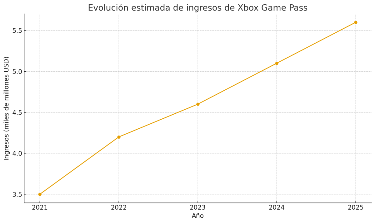Resultados de Microsoft: grandes cifras para Azure, crecimiento ...